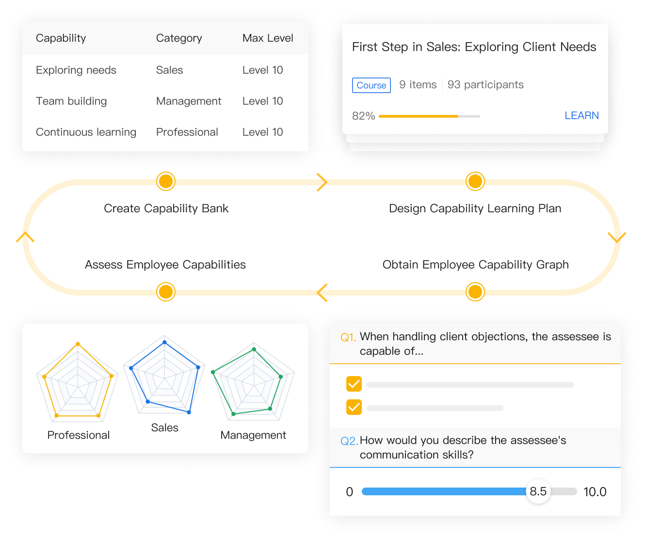 Capability Models & Learning Map｜UMU