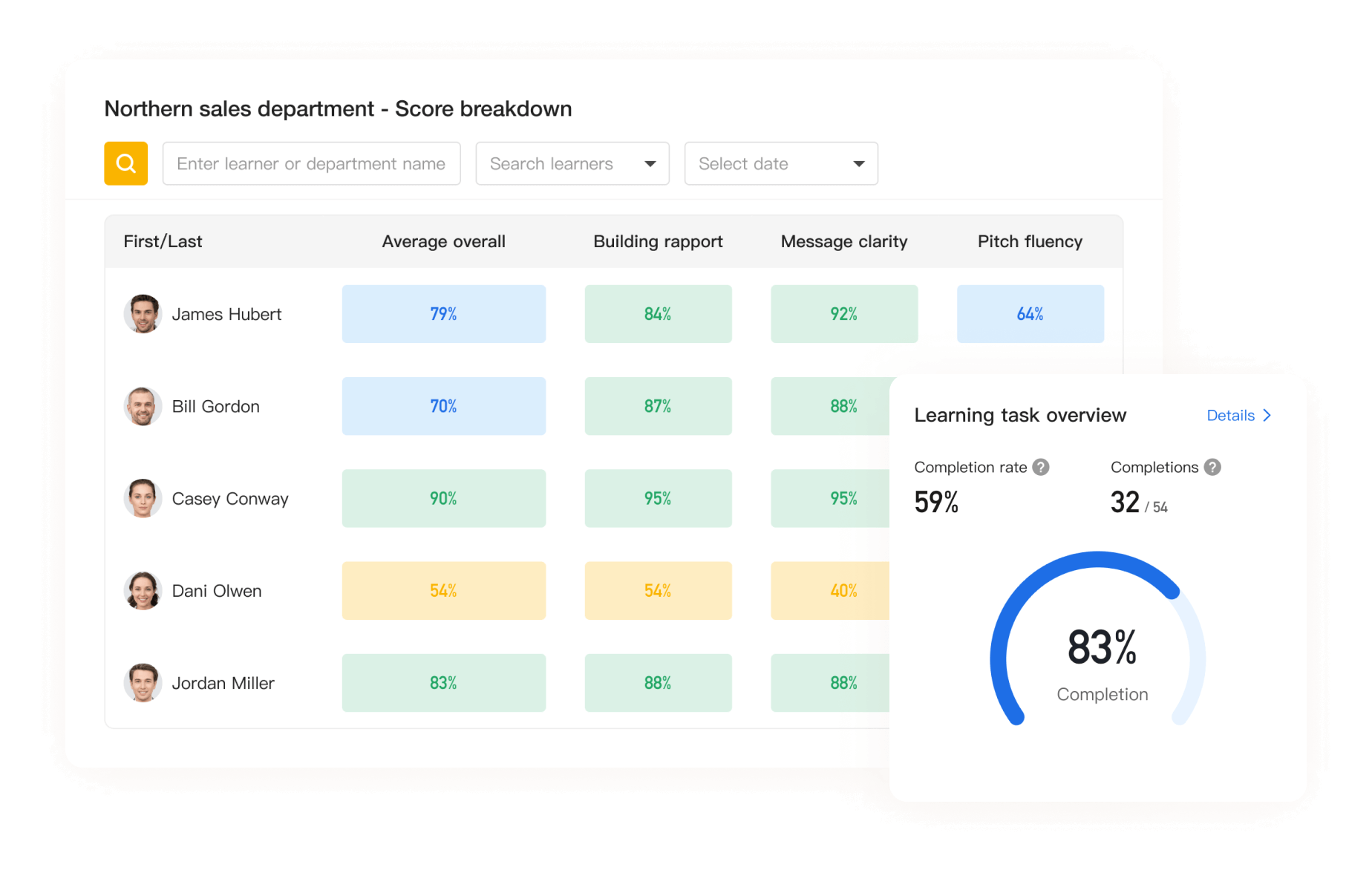 AI-enabled Performance Learning Platform - UMU