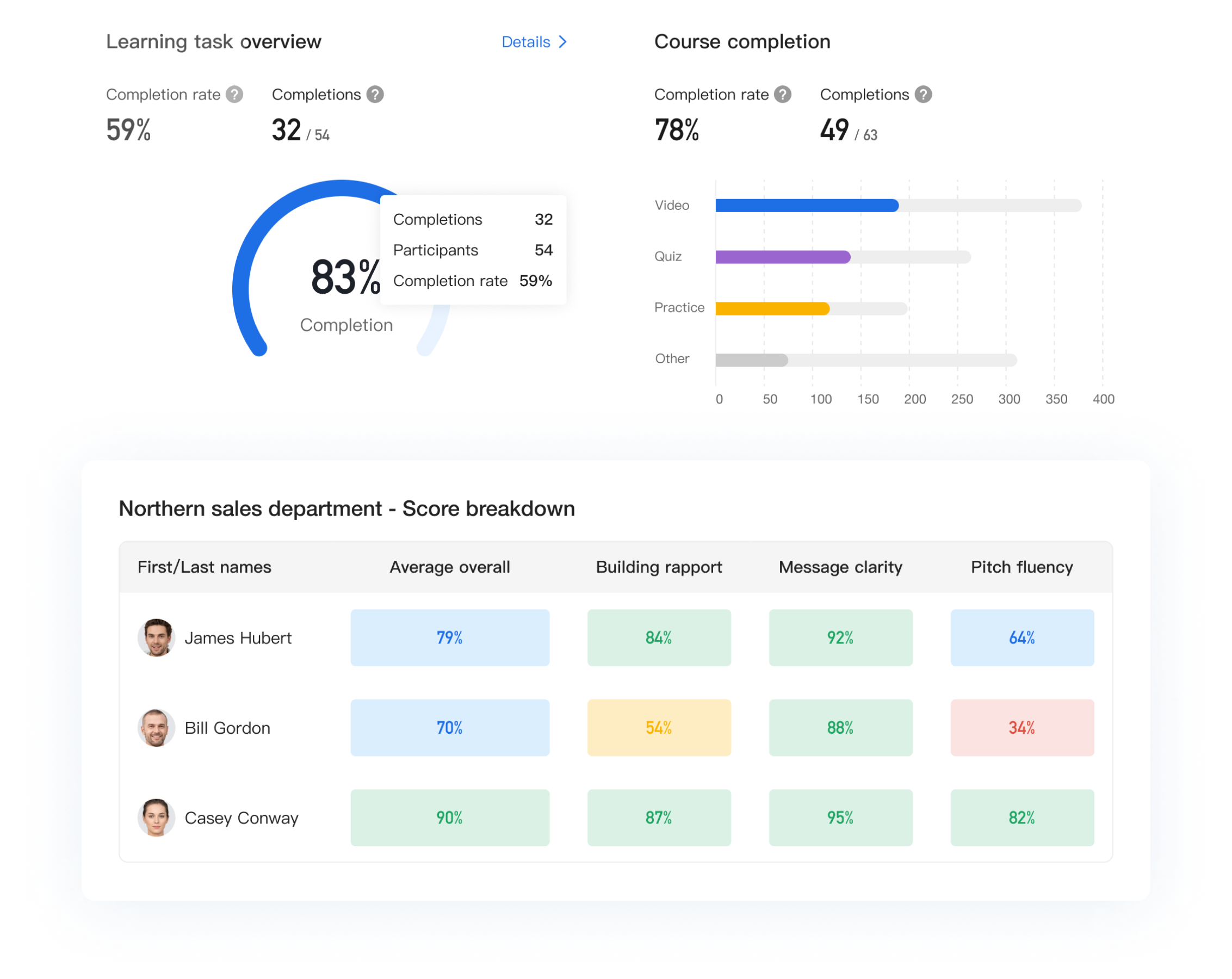 UMU Platform Overview